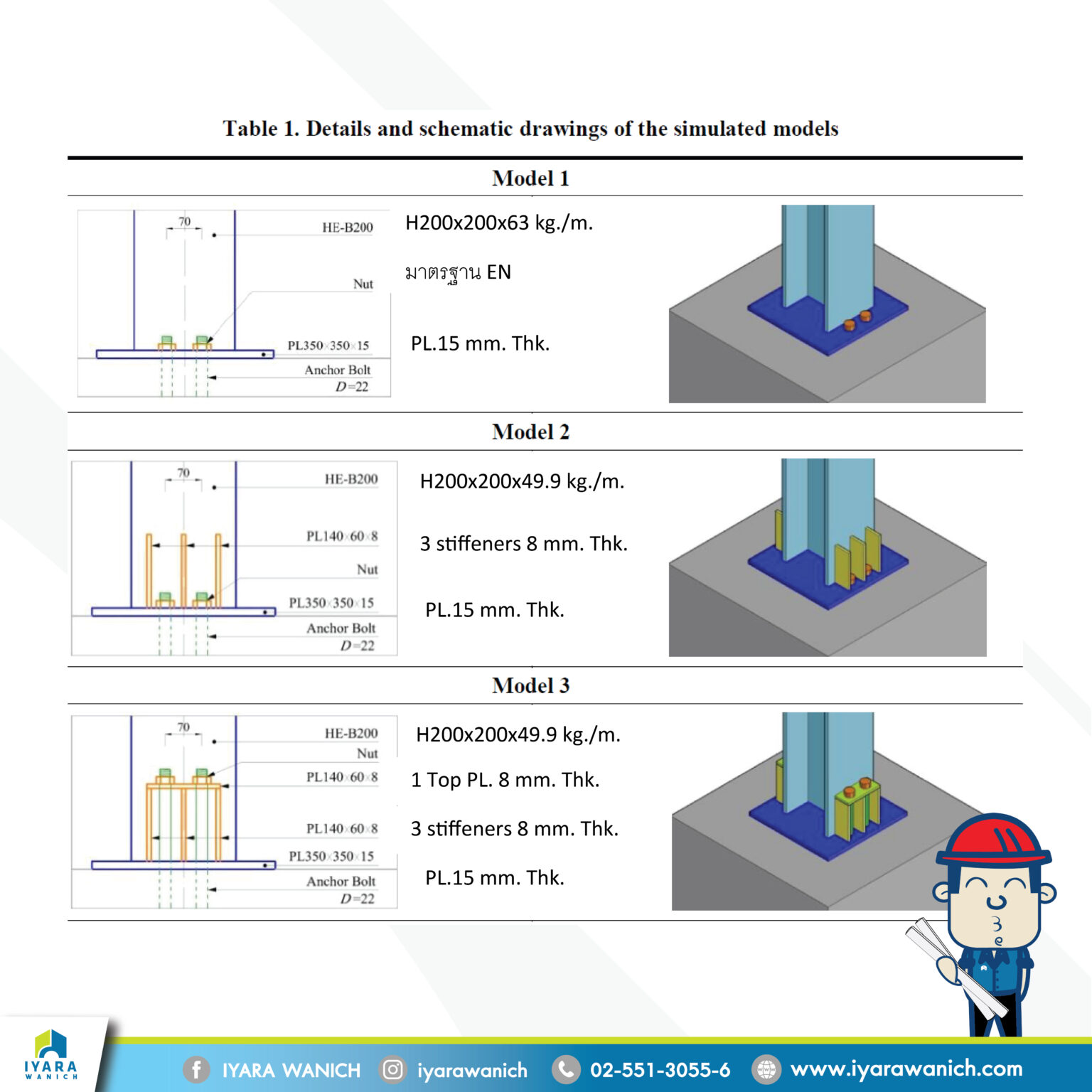Engineering Knowledge By Mr.Easy EP8