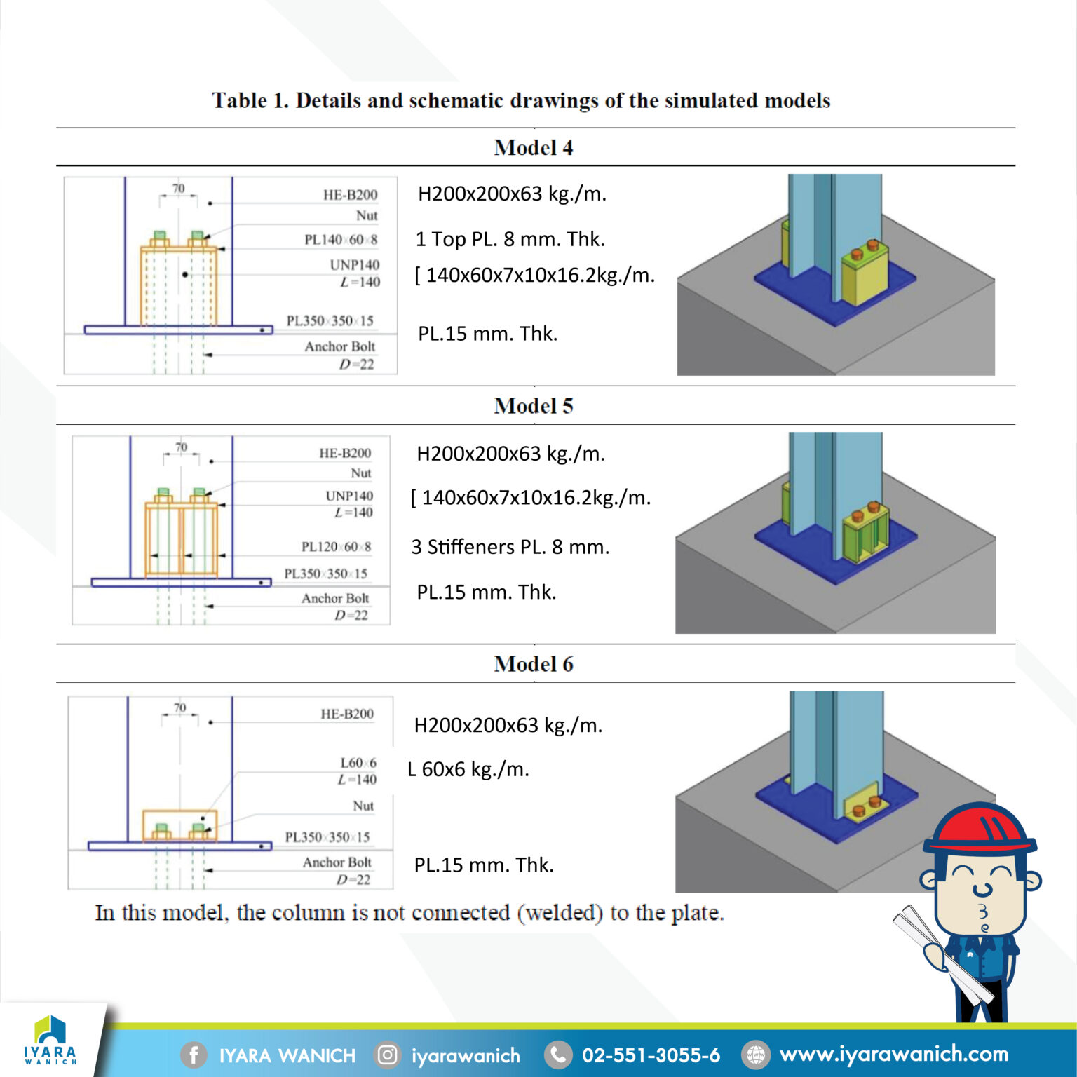 Engineering Knowledge By Mr.Easy EP8