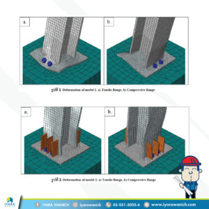 Engineering Knowledge By Mr.Easy EP8