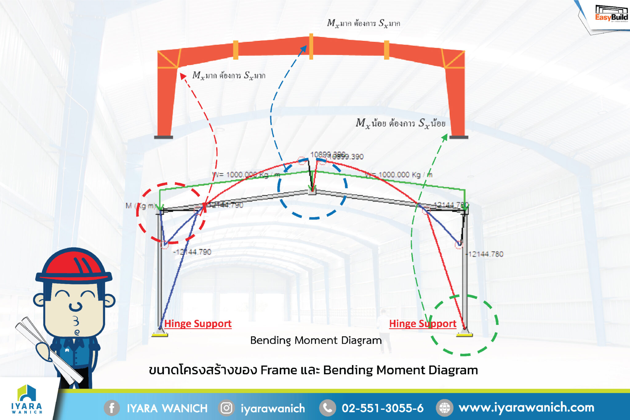 Engineering Knowledge By Mr.Easy EP1