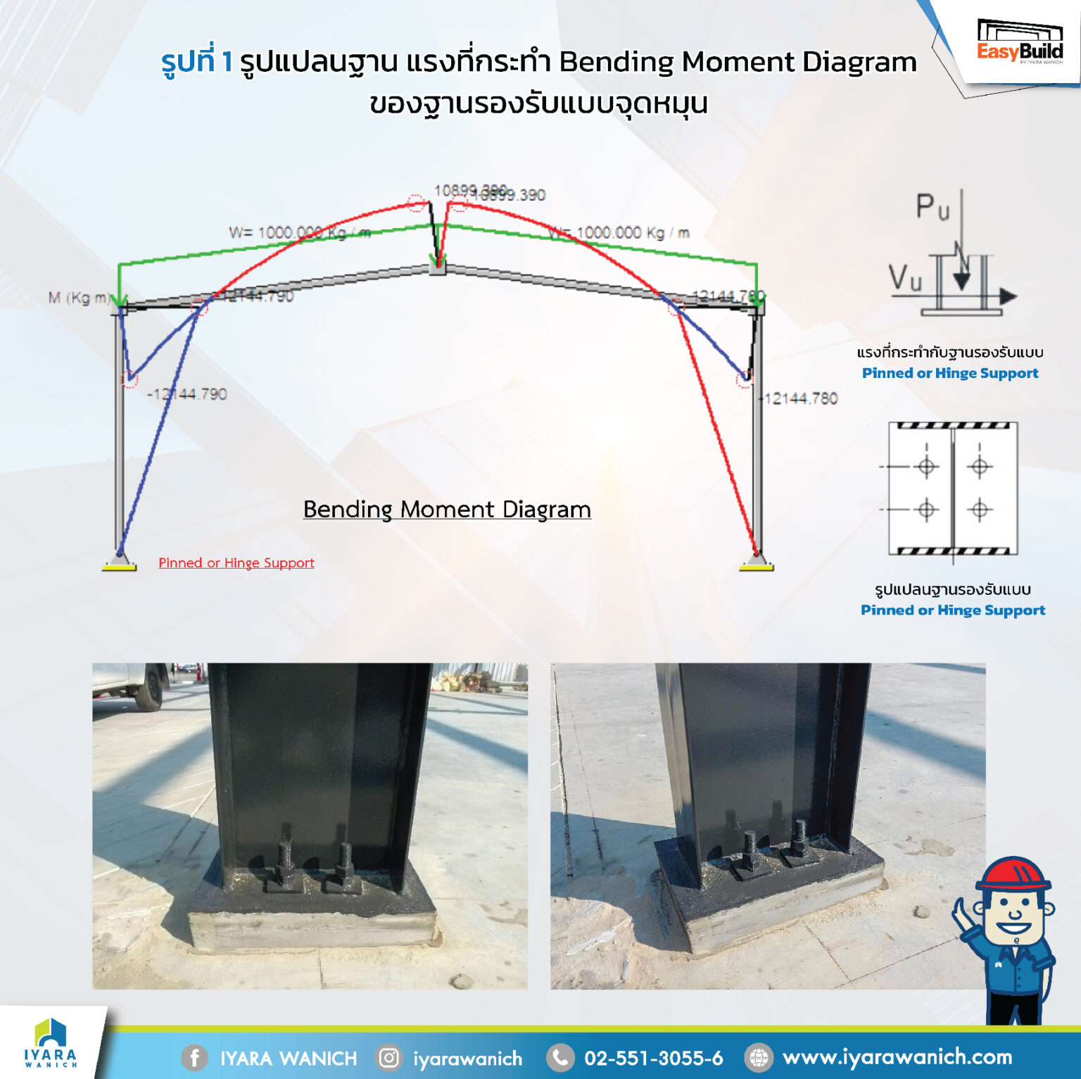 Engineering Knowledge By Mr.Easy EP2