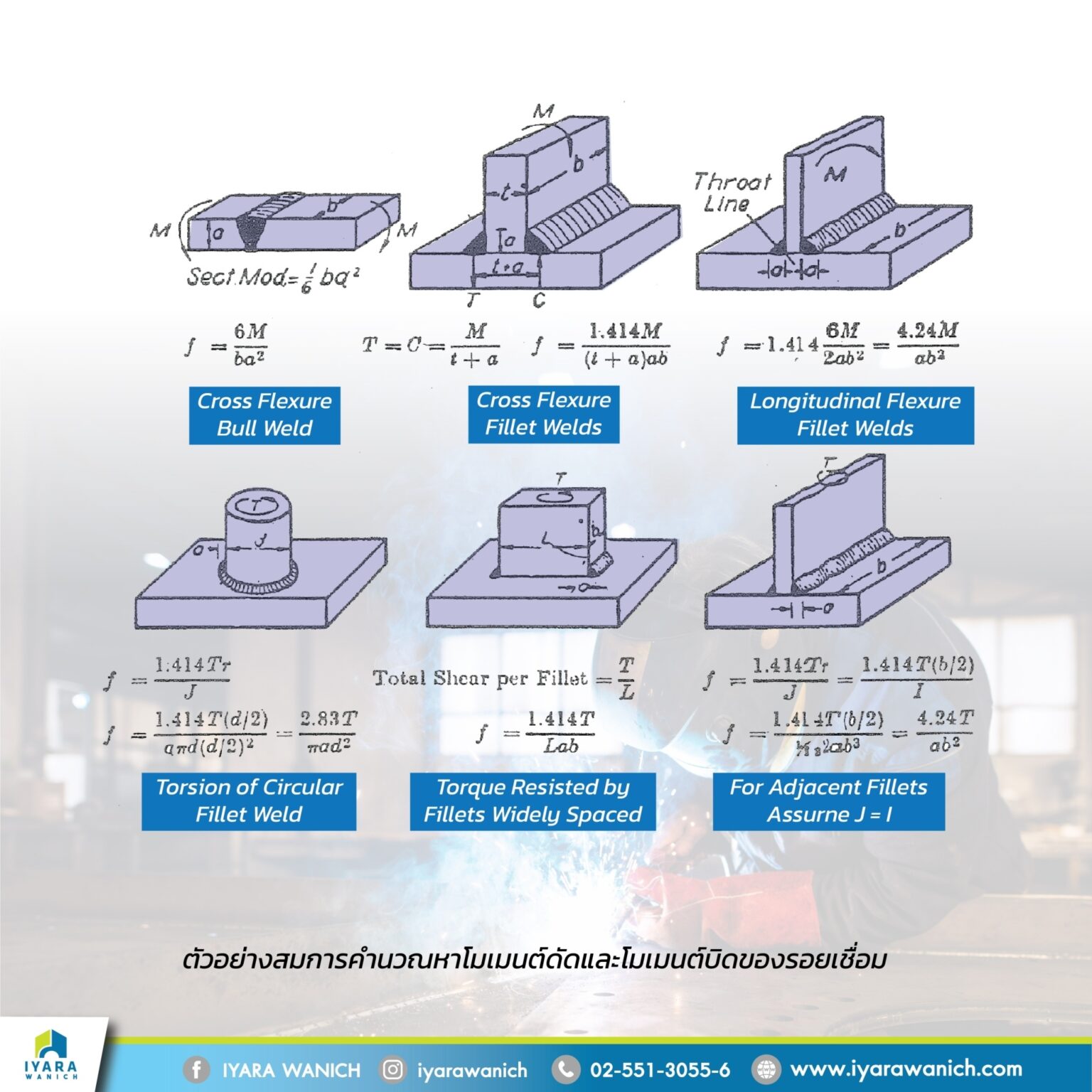 Engineering Knowledge By Mr.Easy EP13