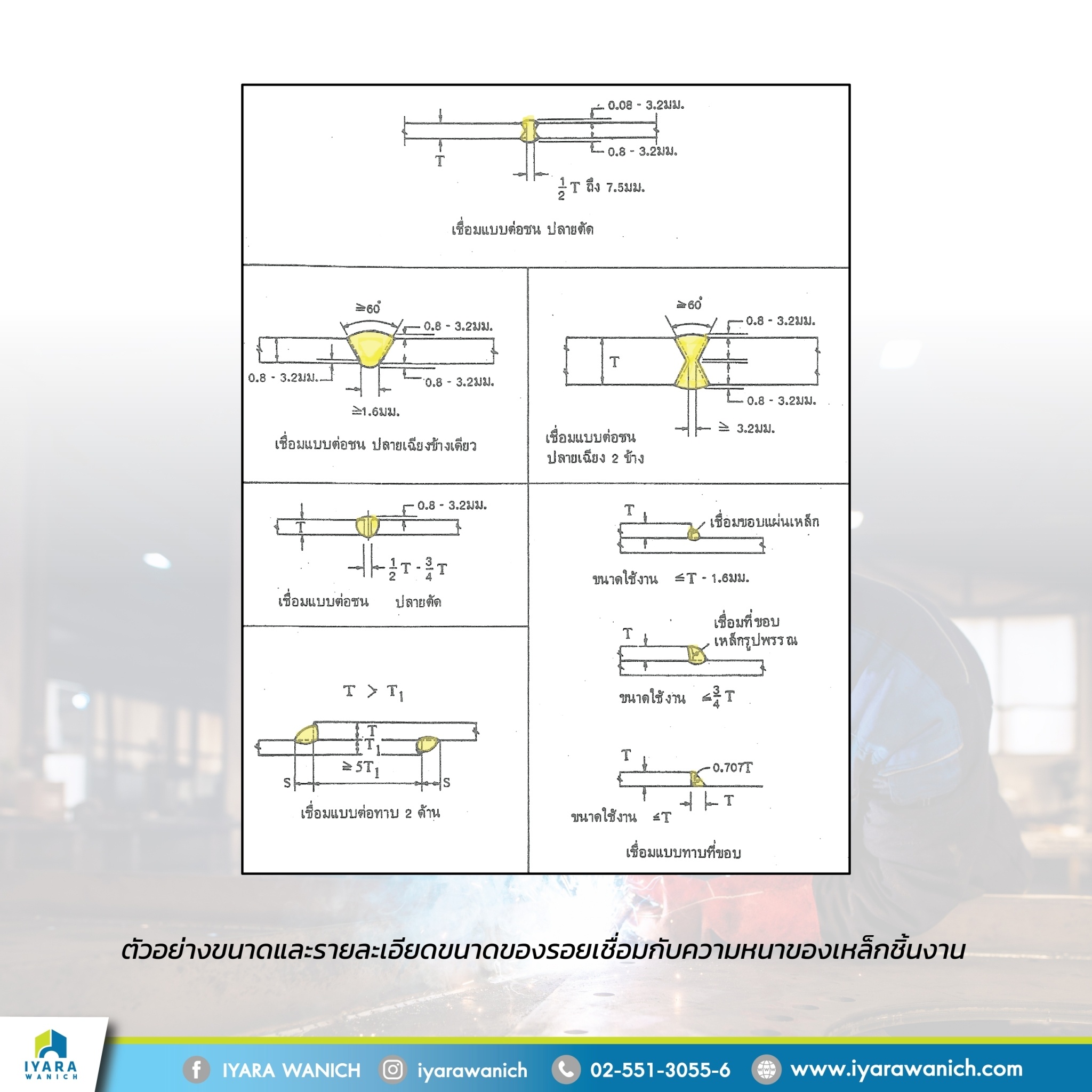 Engineering Knowledge By Mr.Easy EP13